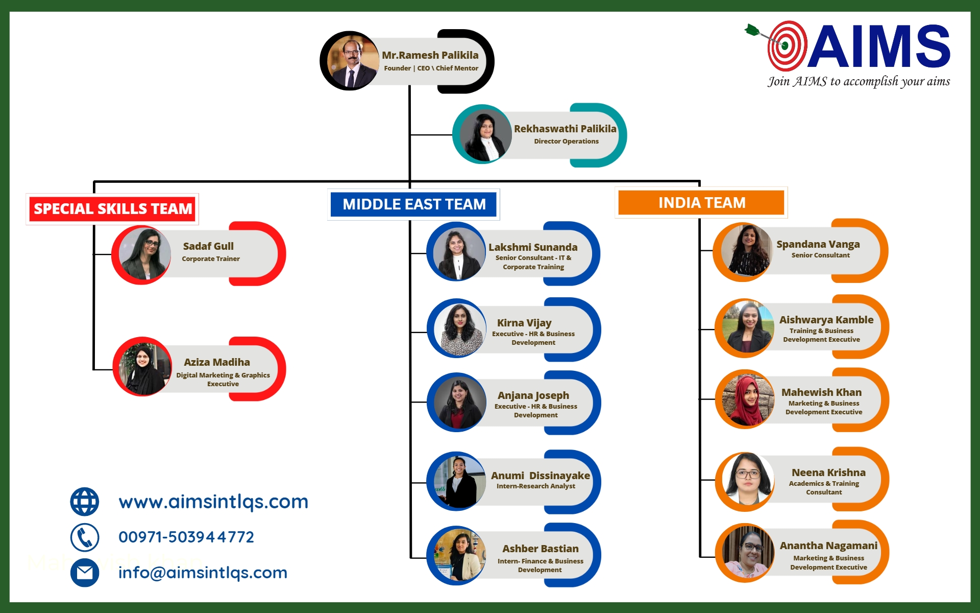 AIMS Intl QS - Join AIMS to Accomplish Your Aims